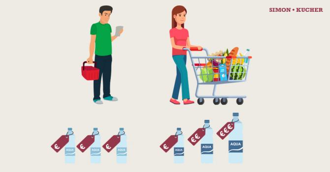 Consumer Packaged Goods: The Right Price for Every Pack Size | Simon-Kucher