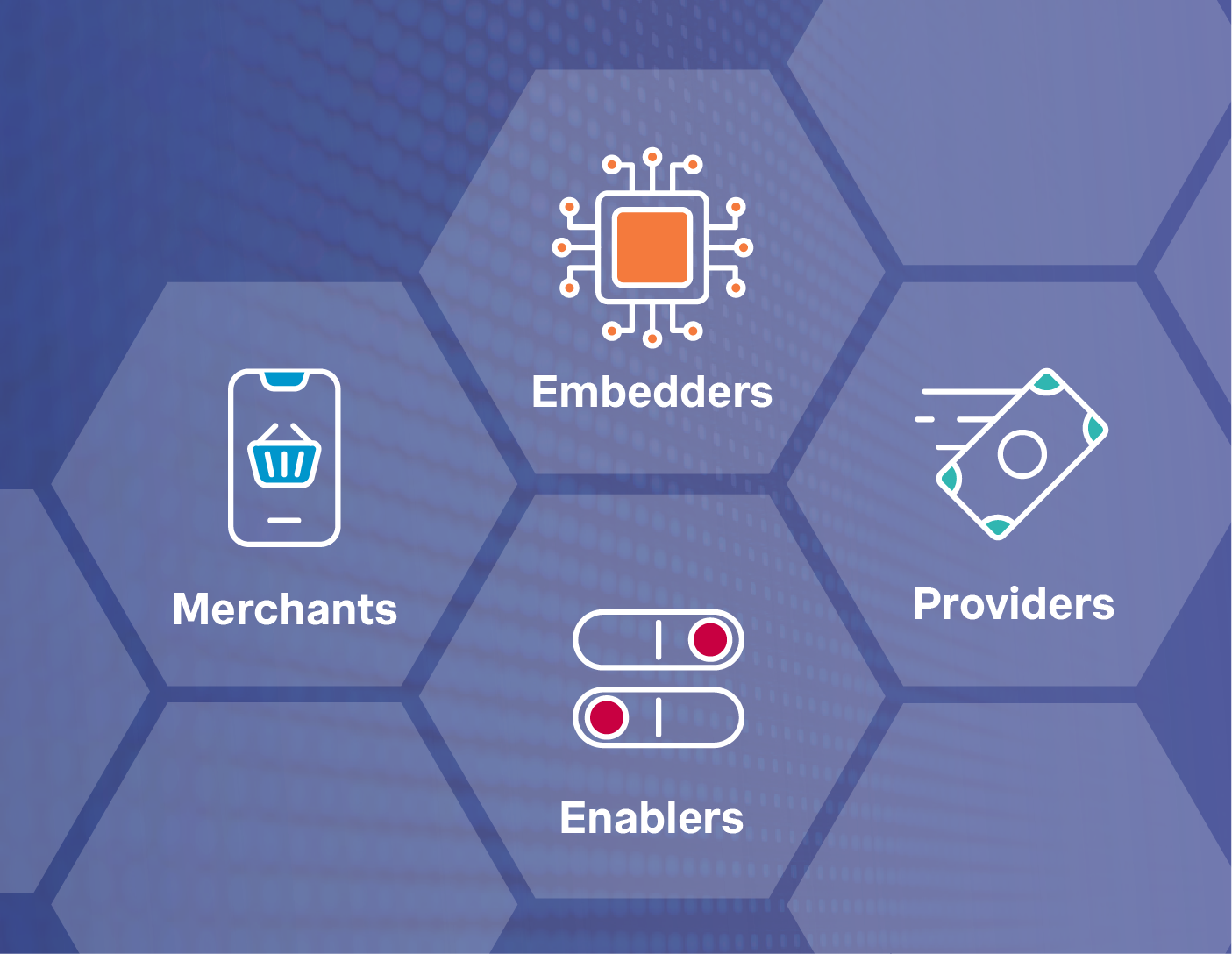 Embedded Finance: How to unlock a $800bn opportunity | Simon-Kucher