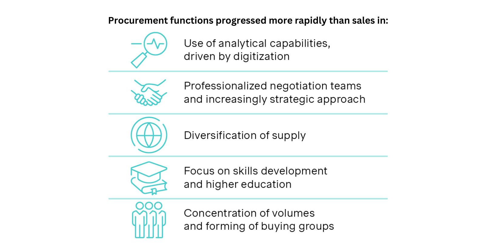 Organizing sales to be fit for growth | Simon-Kucher