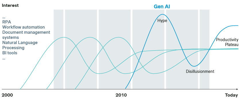 Price Models: Generative AI and professional services
