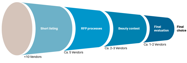 Saving time and money: Navigating the vendor selection process