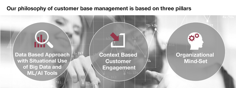 MyBase: Increasing Customer Retention in the Energy Sector