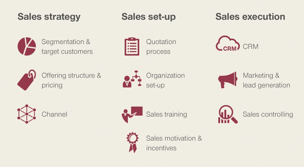 How to Sell Your Digital Products and Services