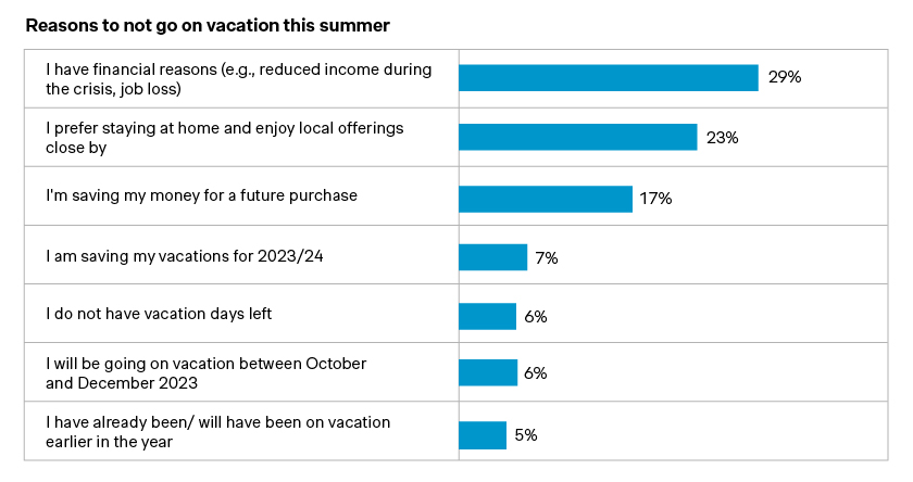Macroeconomic headwinds sending US travel off course? | Simon-Kucher