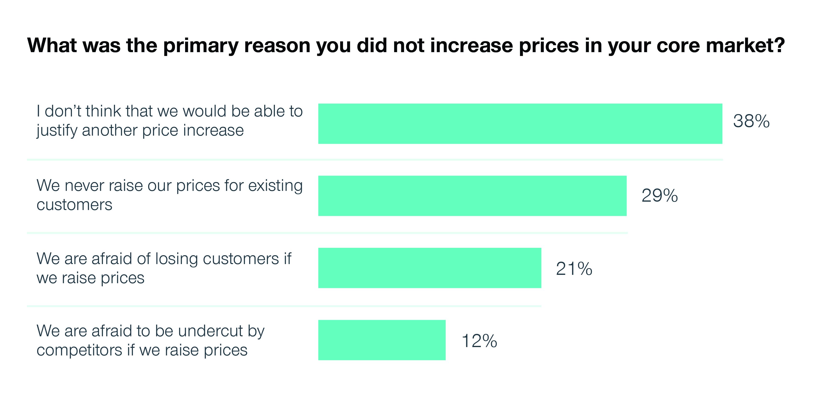 Train your pricing muscle | Simon-Kucher
