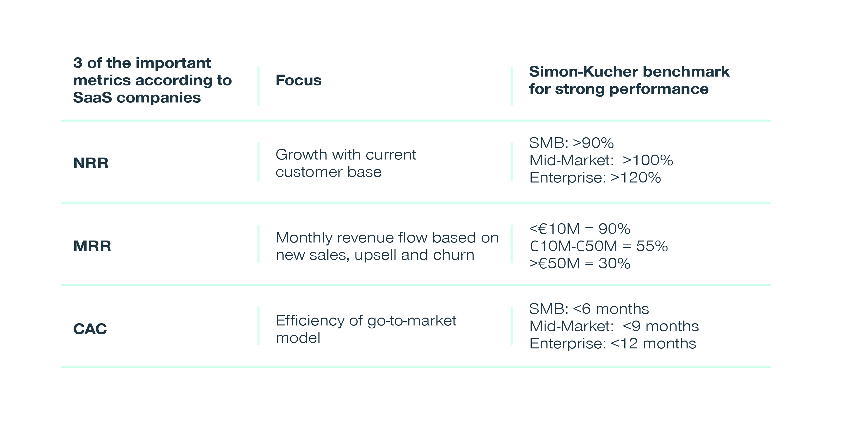 Essential KPIs for SaaS business growth | Simon-Kucher