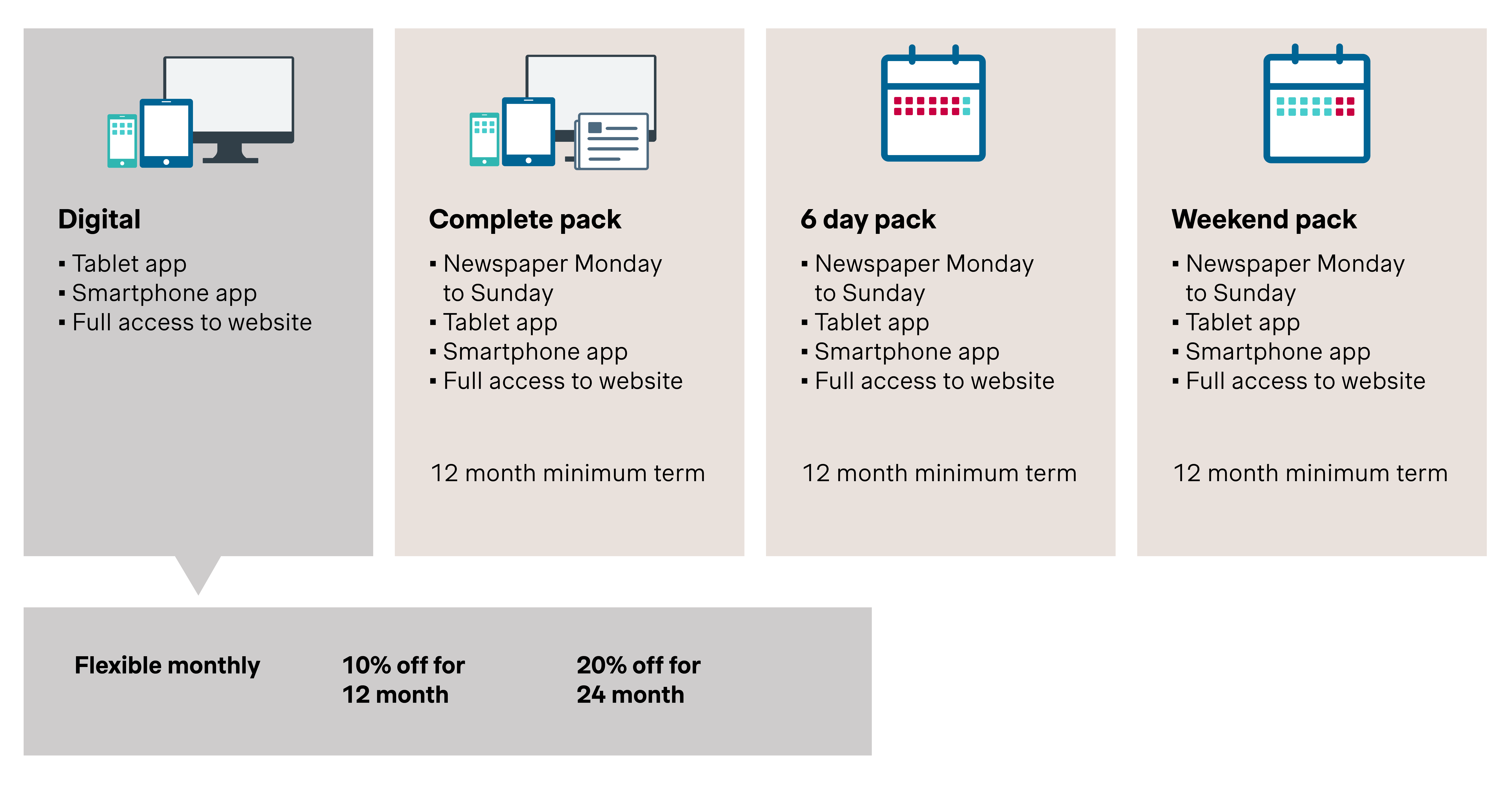 Enhance your conversion path with a superior user experience