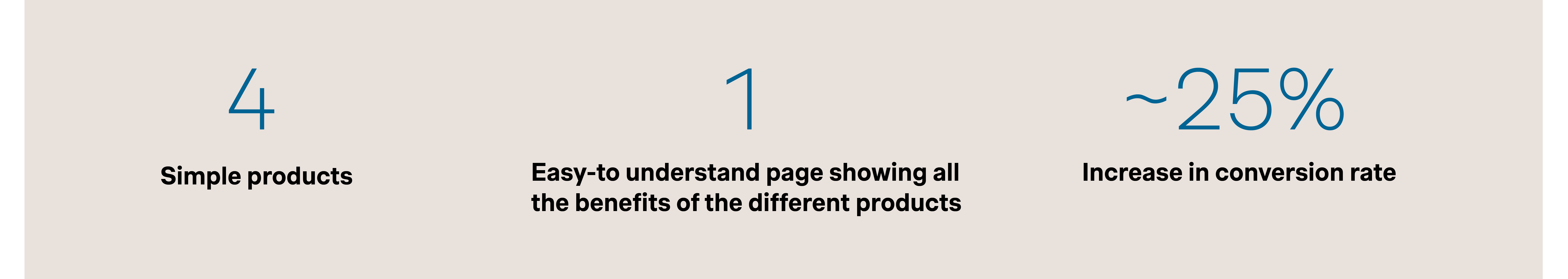 Enhance your conversion path with a superior user experience
