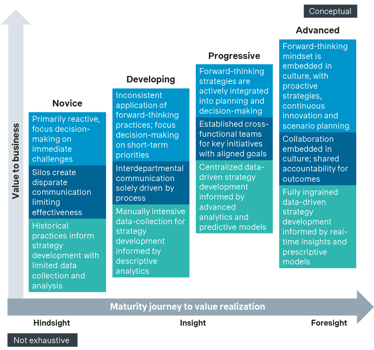 P&MA success in US pharma and biotech with business agility