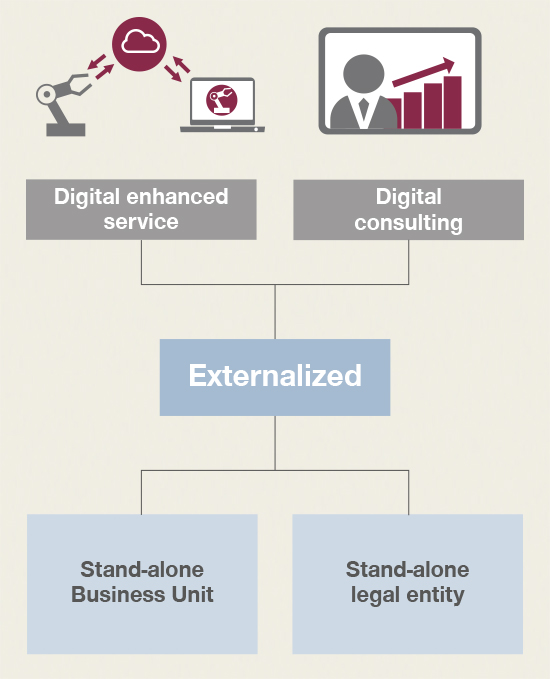 Sales Benchmarking Analysis for Digital Solutions